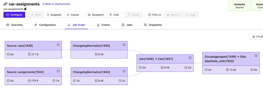 Streaming modes of Flink-Kafka connectors